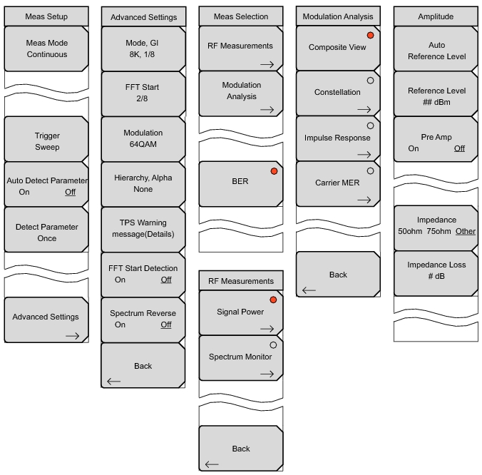 Automatic Detection of Parameters